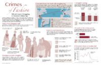 Crimes of Fashion - Recollections Blog