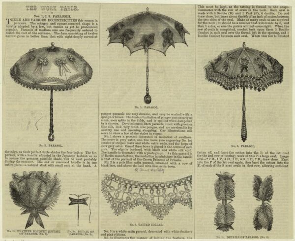 Victorian parasols: dainty and demure - Recollections Blog